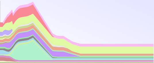 Functional Fun: Random Pastel Colour Generator